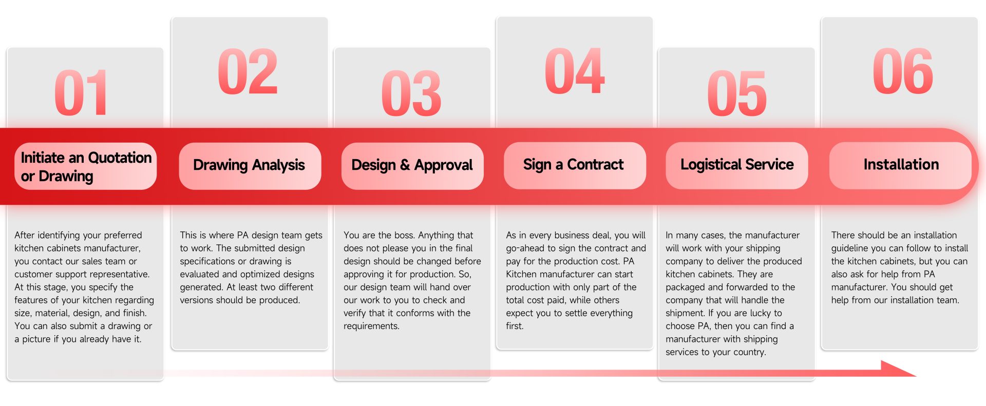 Premium Cabinet Solutions - Top Manufacturer & Supplier