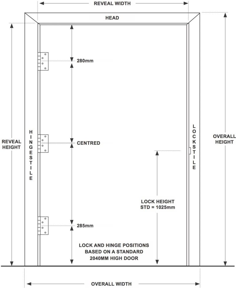 Average Door Size for Different Types of Doors - PA Home